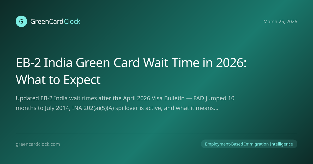 EB-2 India Green Card Wait Time in 2026: What to Expect — GreenCardClock