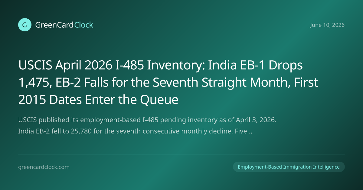 USCIS April 2026 I-485 Inventory: India EB-1 Drops 1,475, EB-2 Falls ...